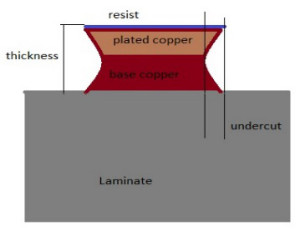 Etching undercut - CES